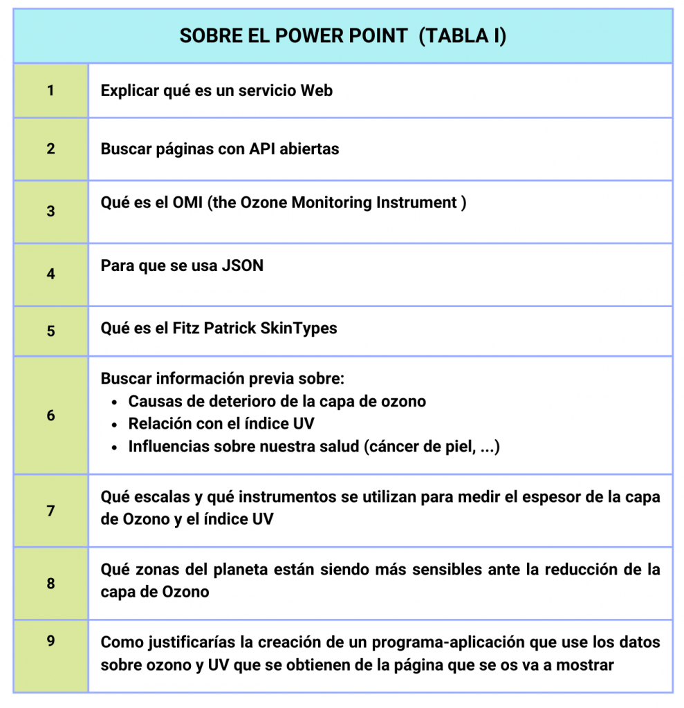 Programación Con Python Code Intef 0099
