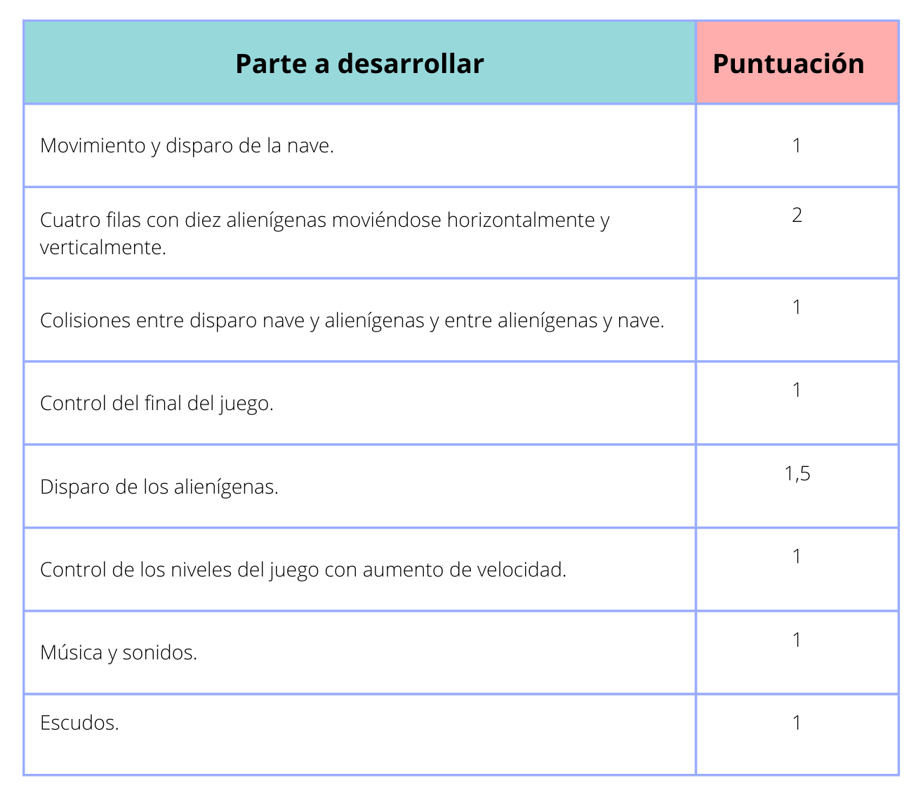 Desarrollo De Videojuegos Con Python Y Pygame Code Intef