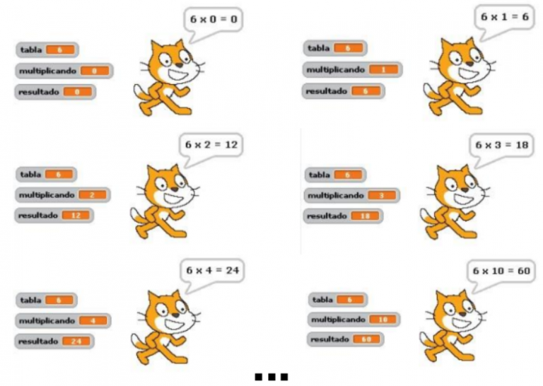 Programación visual. Introducción a Scratch - Code INTEF
