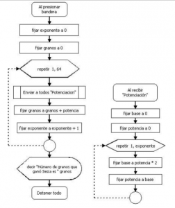 Programación visual. Introducción a Scratch - Code INTEF
