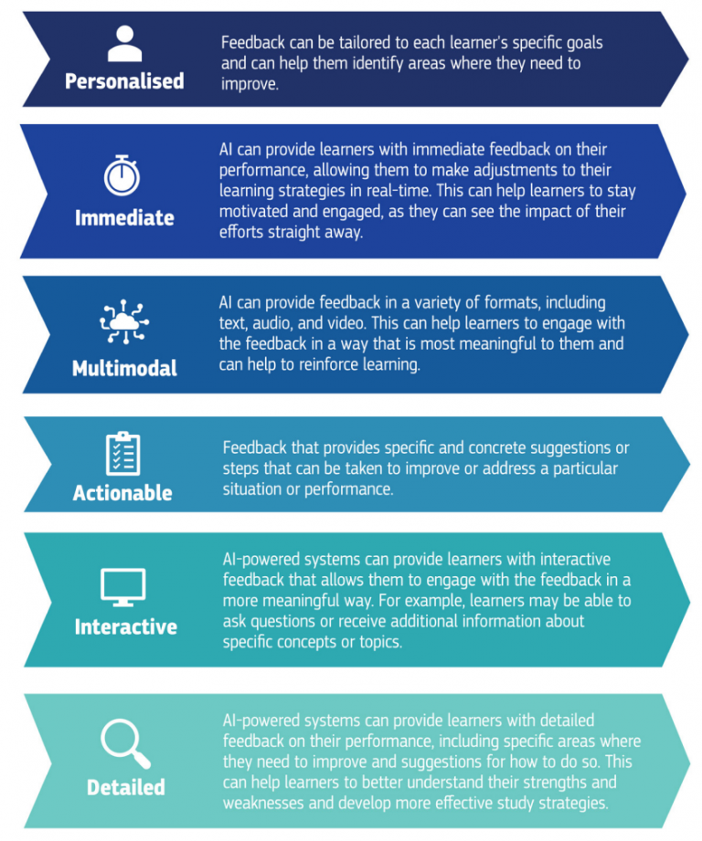 Enseñar con IA: Evaluación, retroalimentación y personalización - Code INTEF